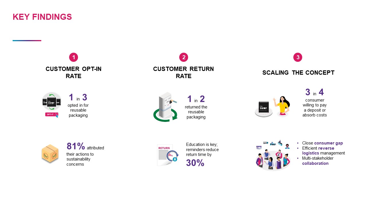 Transforming E-commerce | Plastic Action